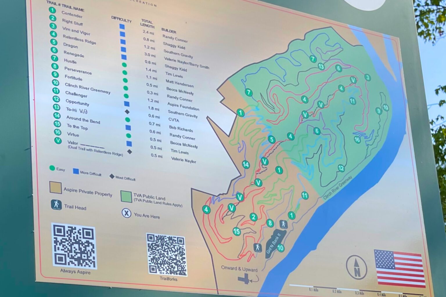 Mountain Bike Trails Clinton, TN | Always Aspire